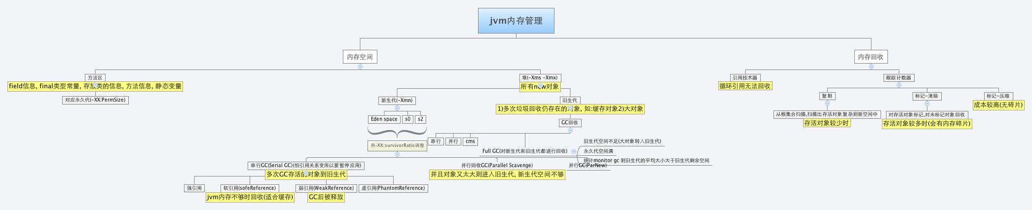 Xmind Share - Xmind - Mind Mapping App
