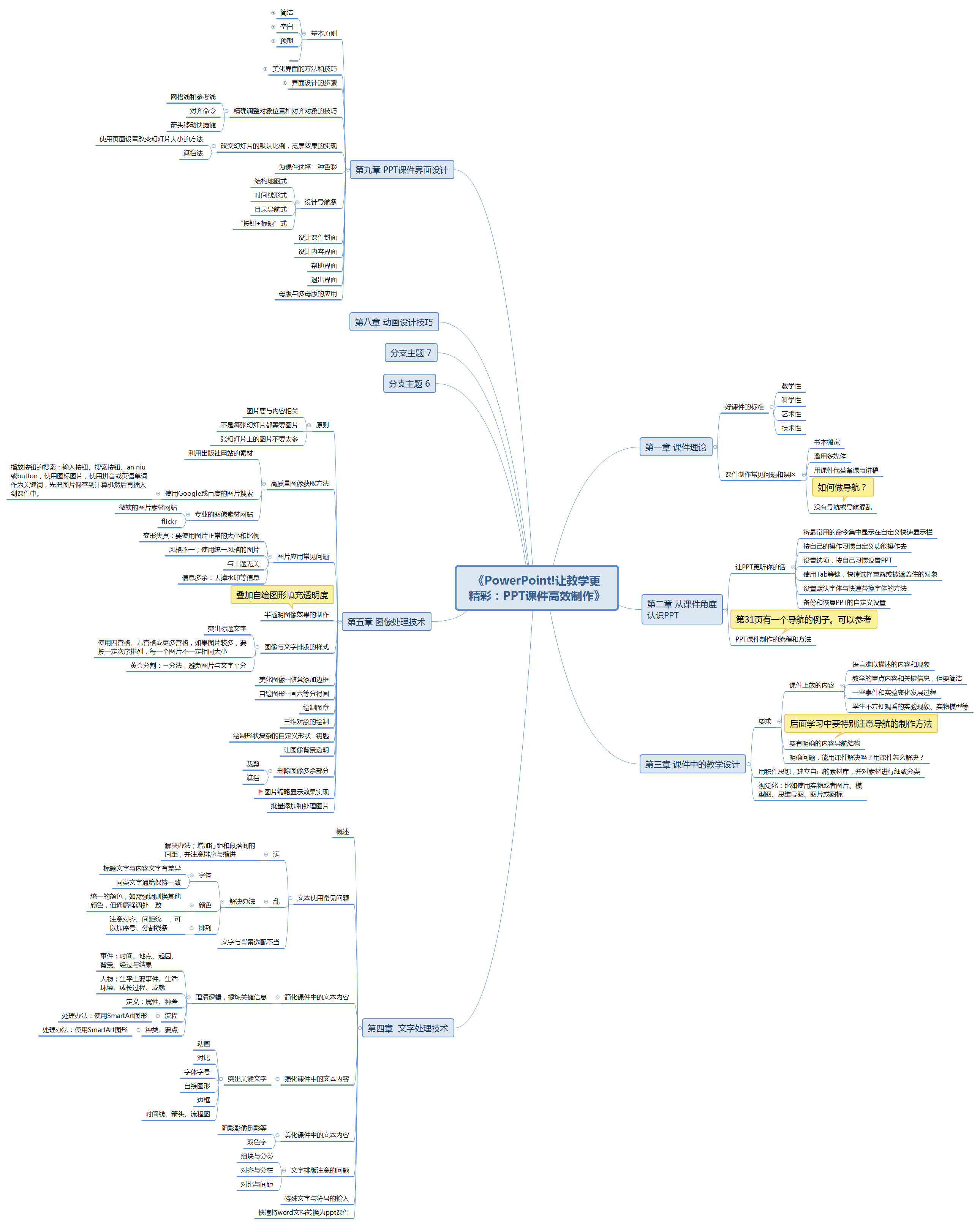 《PowerPoint!让教学更精彩：PPT课件高效制作》 | 18105186723 - Xmind