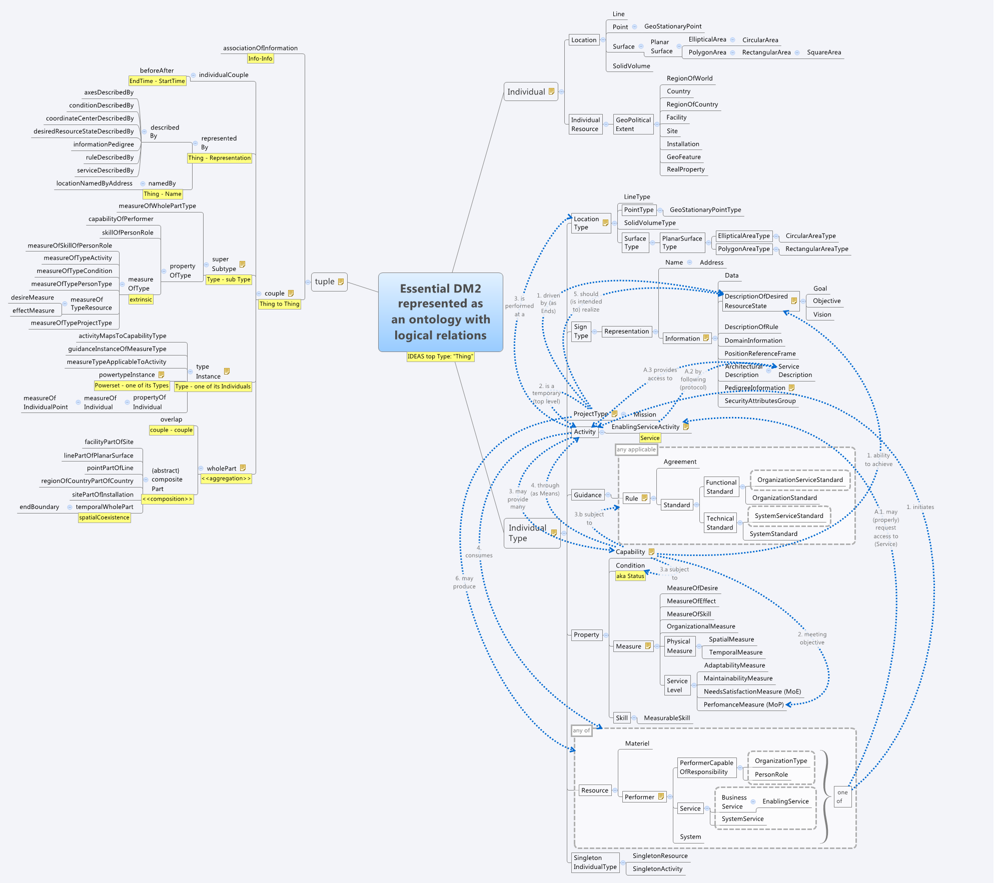 XMind Share - XMind - Mind Mapping Software