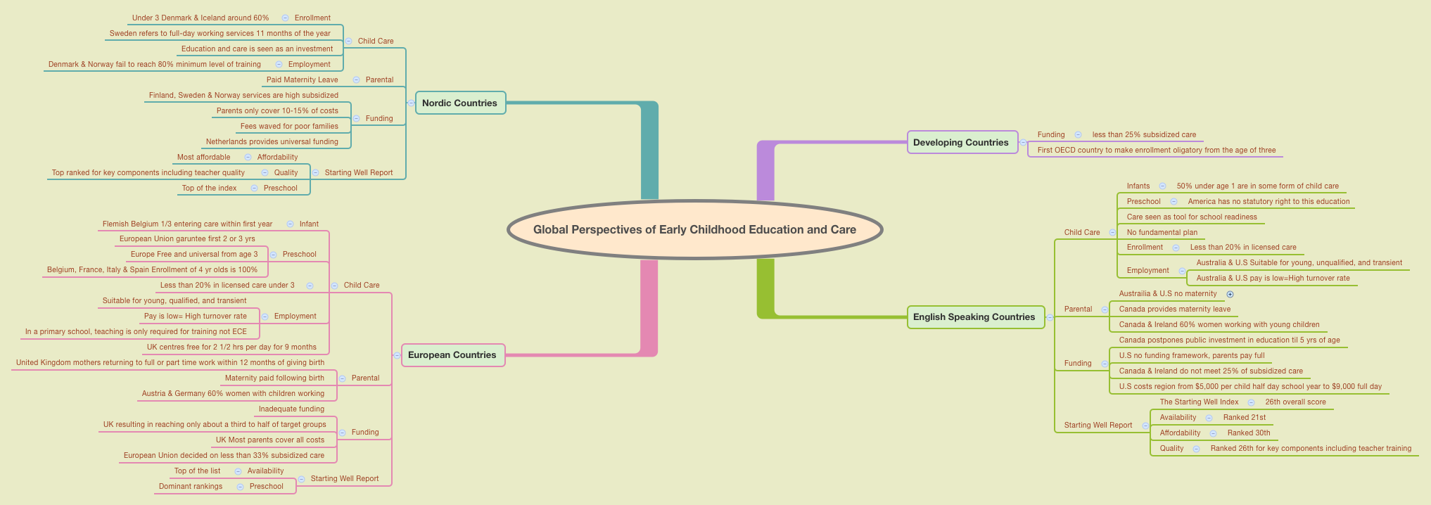 Global Perspectives of Early Childhood Education and Care - XMind ...