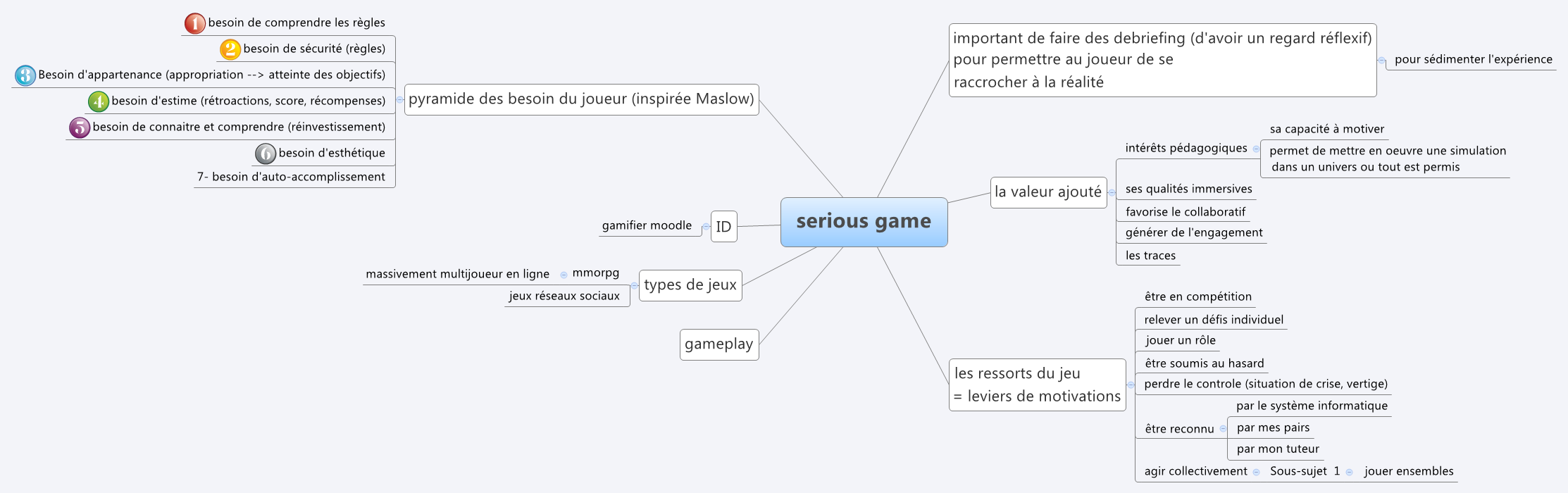 serious game | Patrick MATHIEU - Xmind
