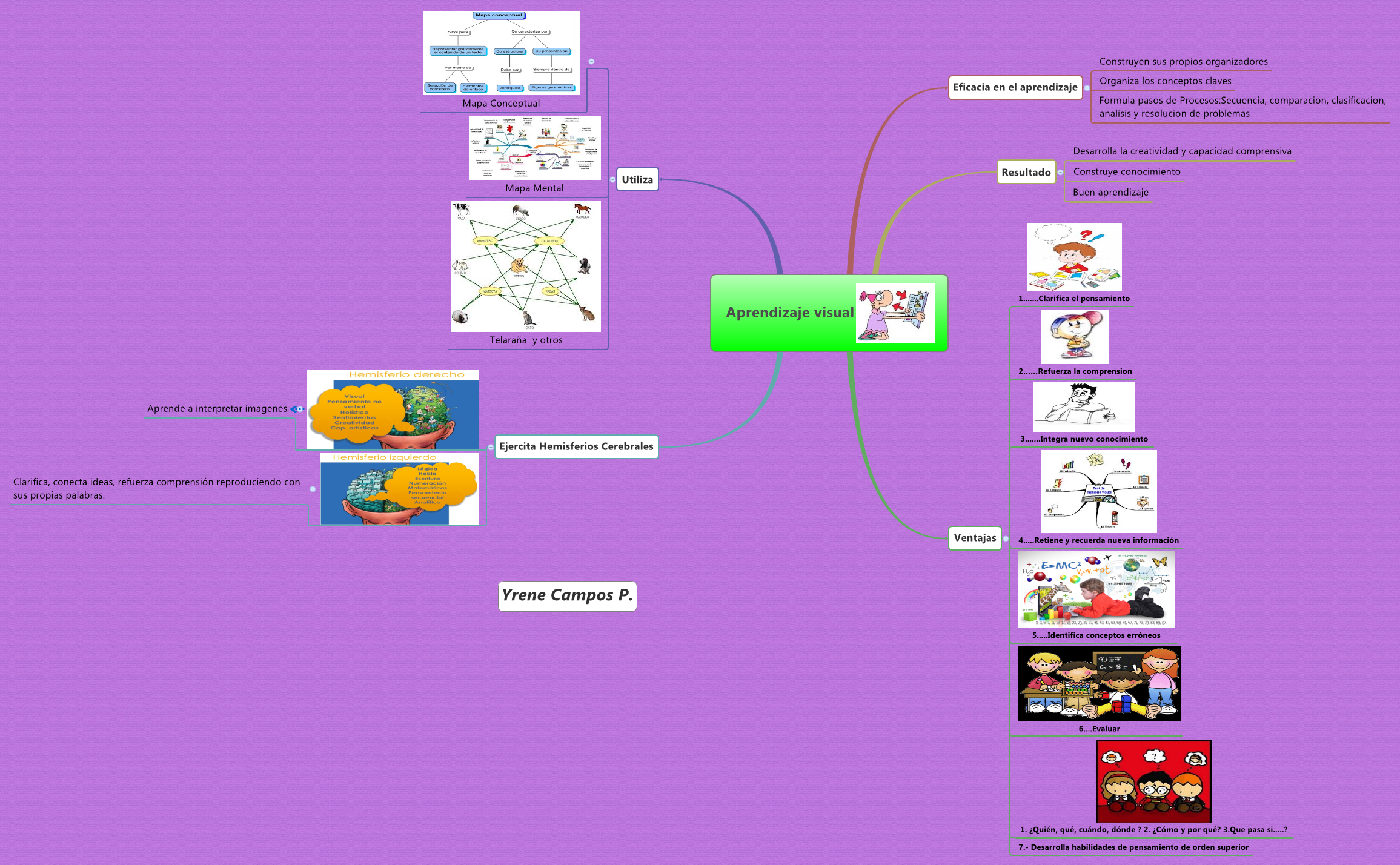 Xmind Share Xmind Mind Mapping Software Xmind Share Xmind Mind Mapping Software