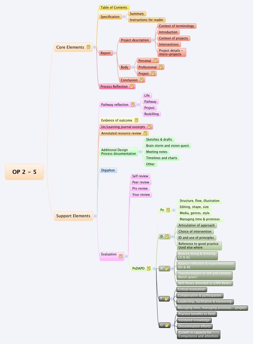 OP 2 - 5 | Simha Bode - Xmind