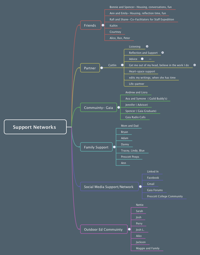 Support Networks | Lawrence Schuessler - Xmind