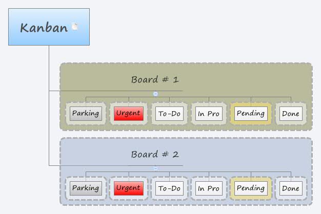 Kanban - XMind - Mind Mapping Software