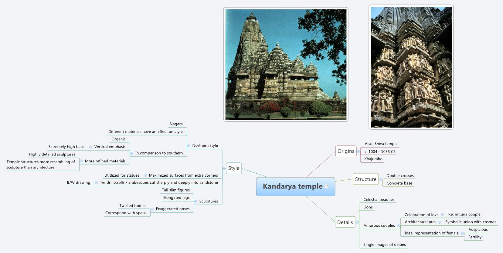 Kandarya temple - XMind - Mind Mapping Software
