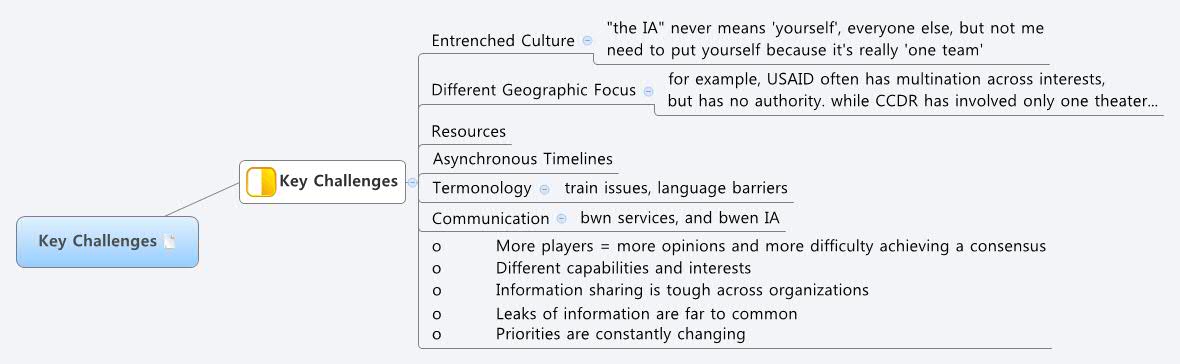 Key Challenges | Huns Kim - Xmind