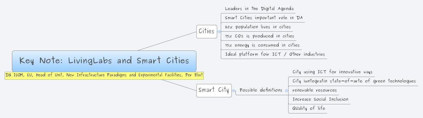 Key Note: LivingLabs and Smart Cities | Juan A. Bertolin - Xmind