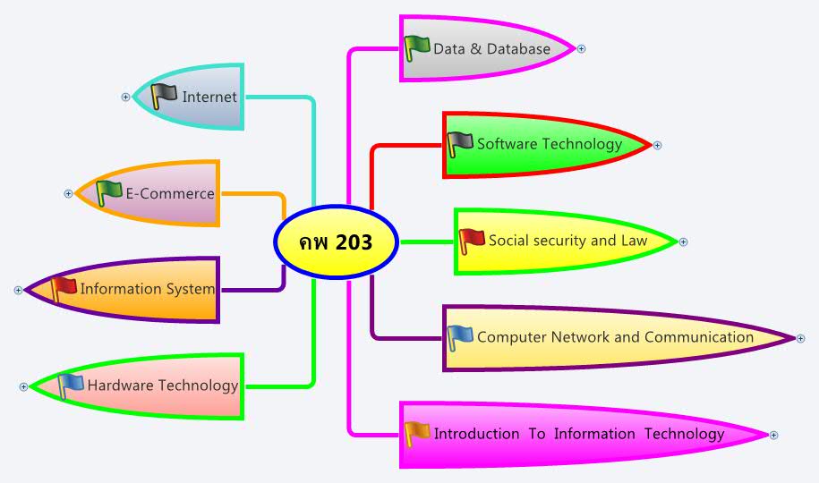 คพ 203 - XMind - Mind Mapping Software