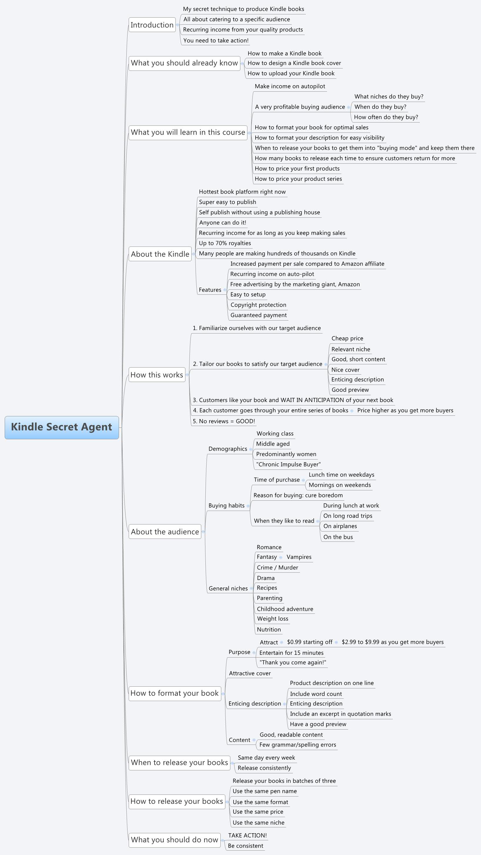 XMind Share - XMind - Mind Mapping Software