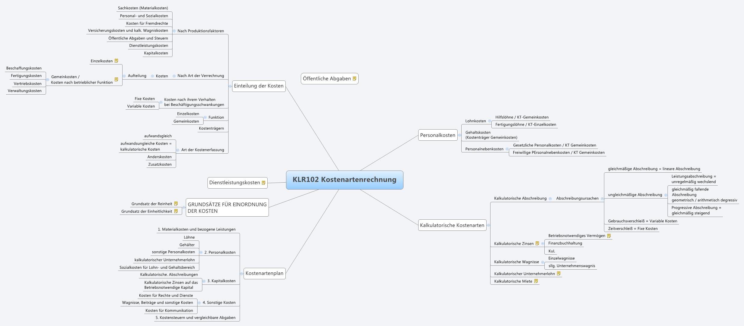 KLR102 Kostenartenrechnung | Christian Mangels - Xmind