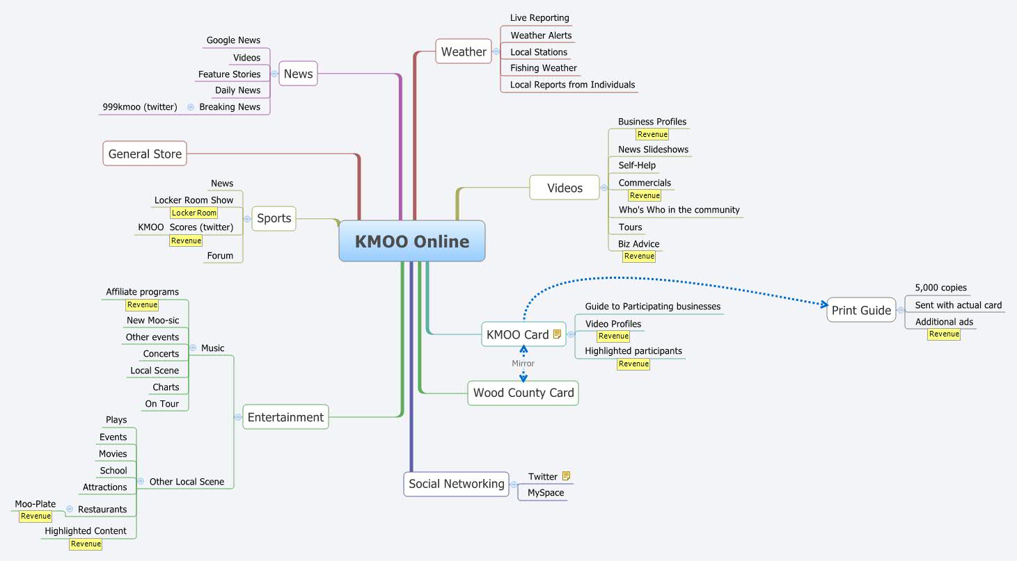 KMOO Online - XMind - Mind Mapping Software