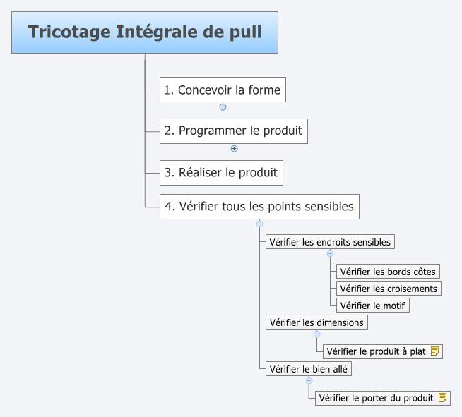 Xmind Share - Xmind - Mind Mapping App