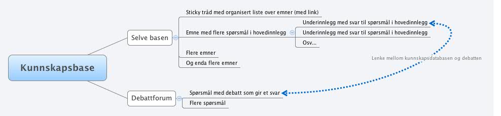 Xmind Share - Xmind - Mind Mapping App