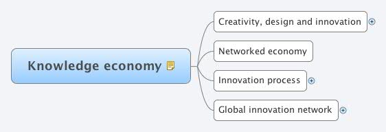 Knowledge economy - XMind - Mind Mapping Software