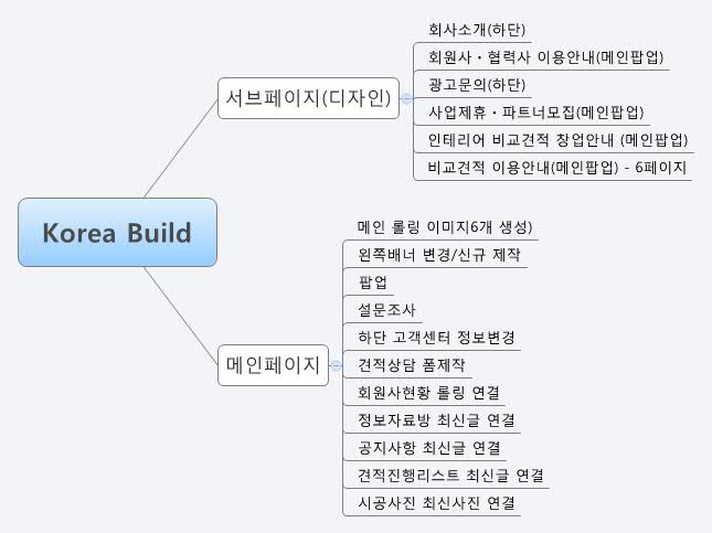 Xmind Share - Xmind - Mind Mapping App