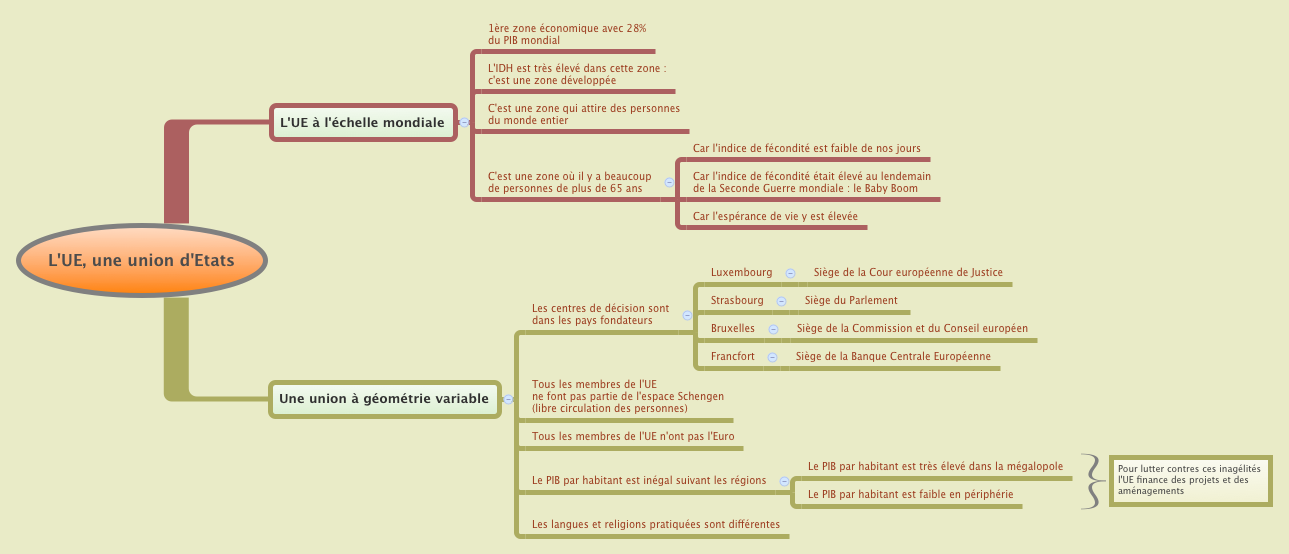 L'UE, une union d'Etats - XMind - Mind Mapping Software