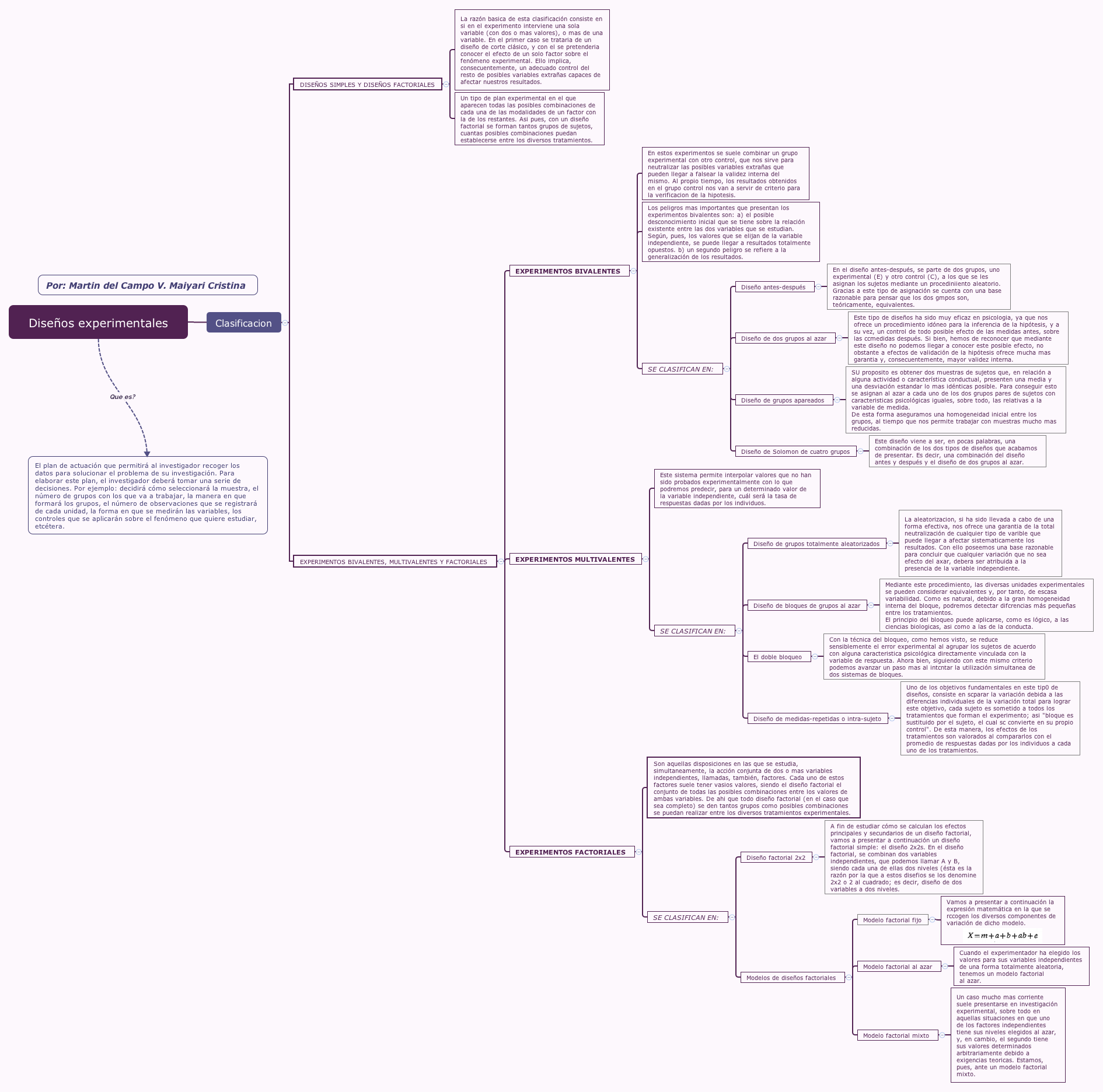 Diseños experimentales | maiyari - Xmind