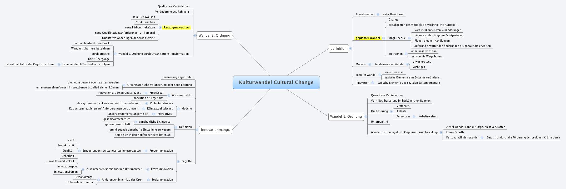 Kulturwandel Cultural Change - XMind - Mind Mapping Software