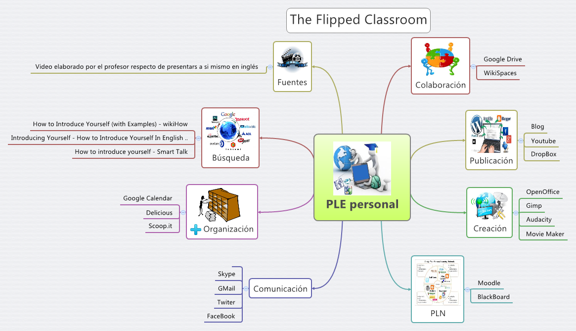 PLE personal - Xmind - Mind Mapping Software