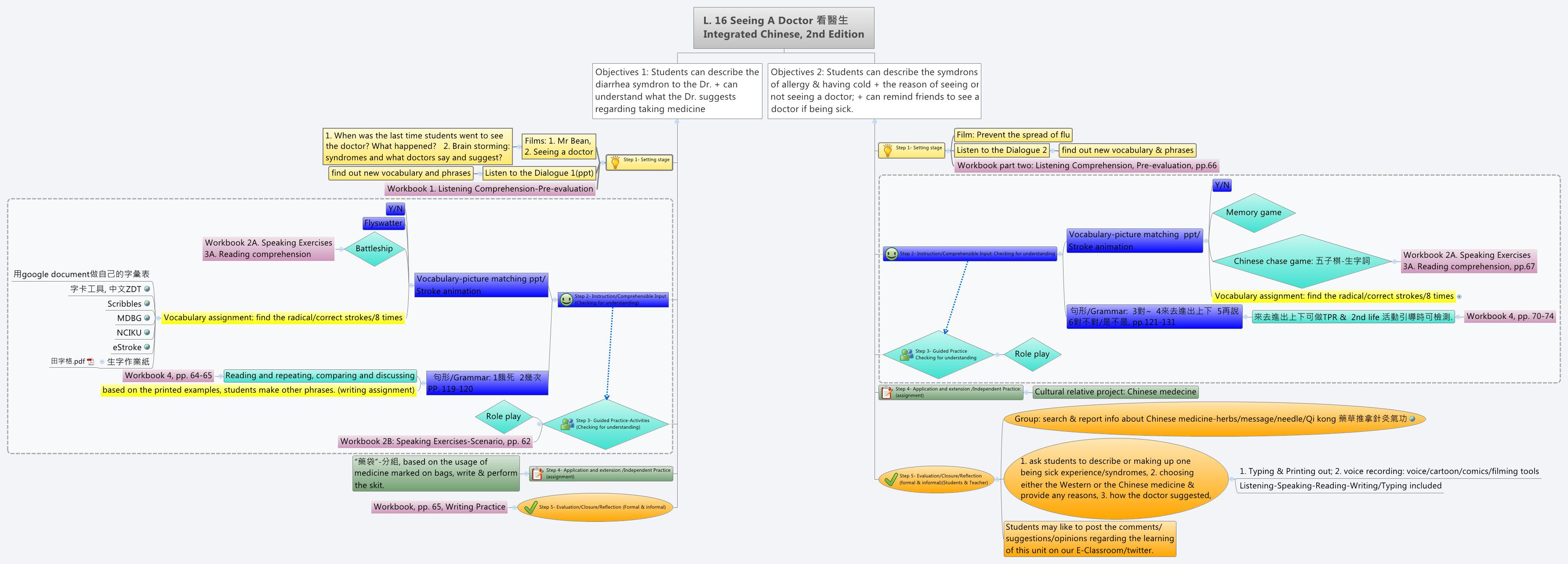 Xmind Share - Xmind - Mind Mapping App