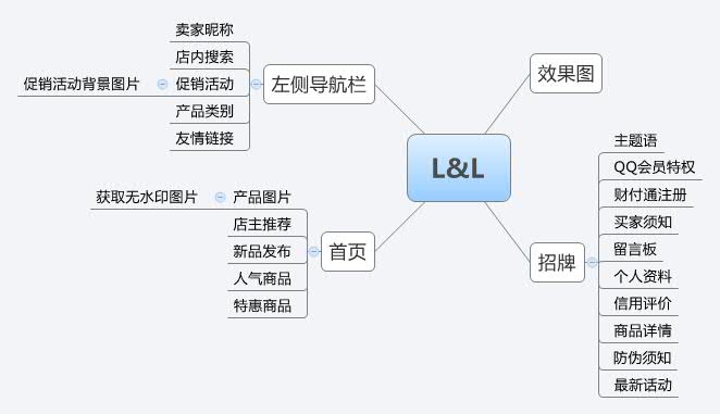 L&L | dialox - Xmind