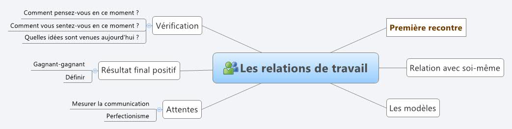 Les relations de travail - XMind - Mind Mapping Software