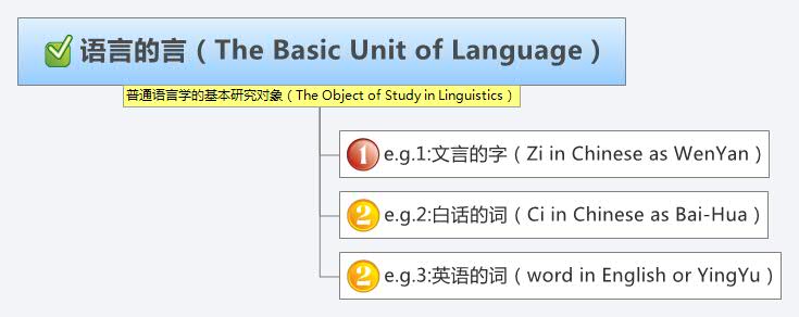 语言的言（The Basic Unit of Language） | Zou Xiaohui - Xmind