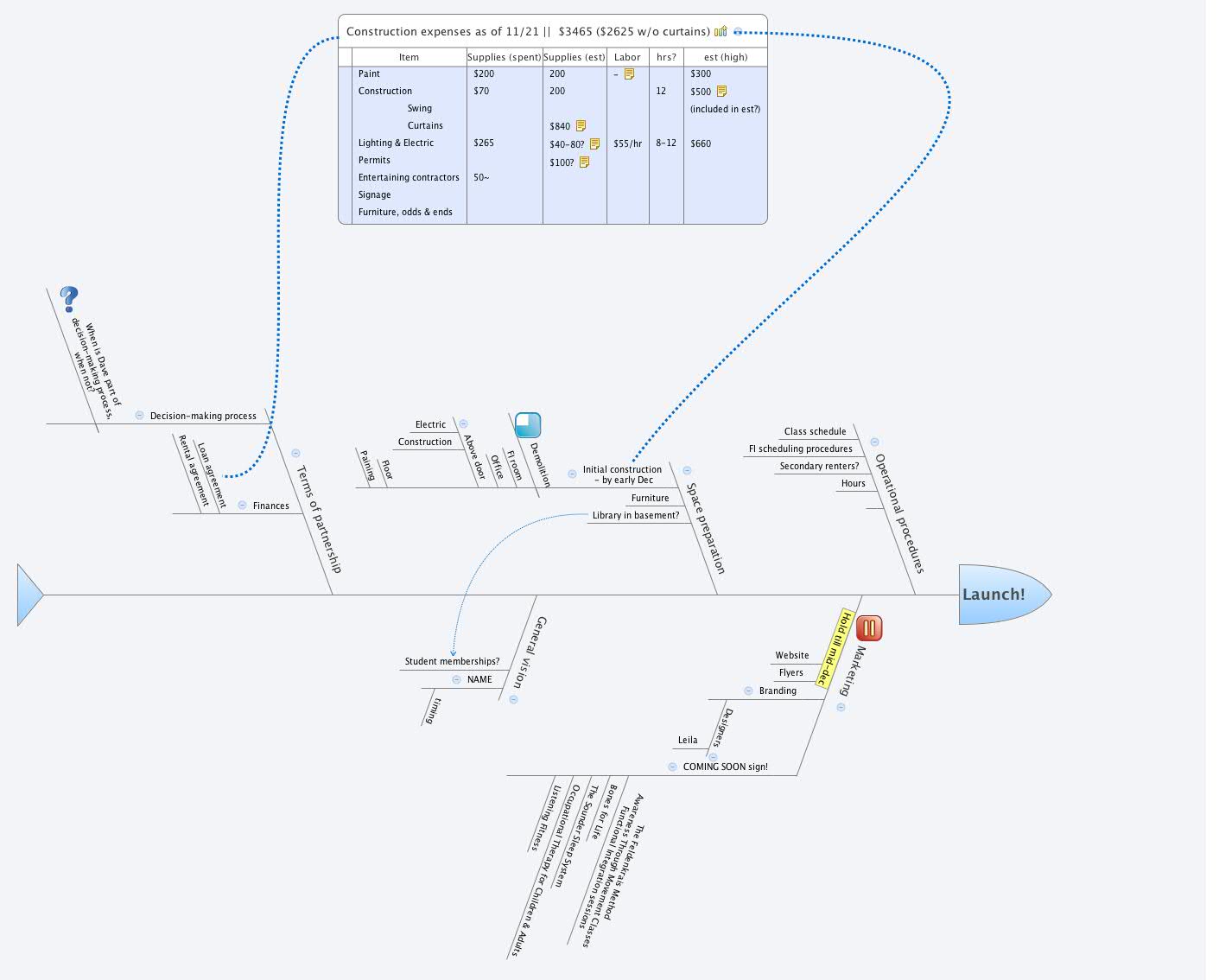 XMind Share - XMind - Mind Mapping Software