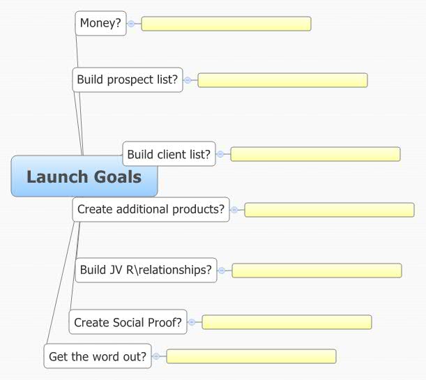 Launch Goals - Xmind - Mind Mapping App