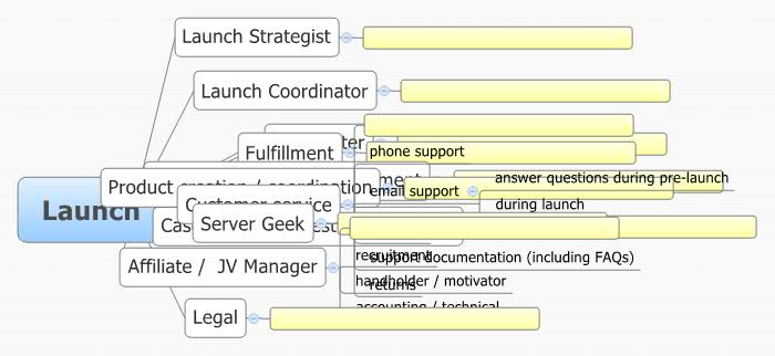 Launch Team | jimproser - Xmind