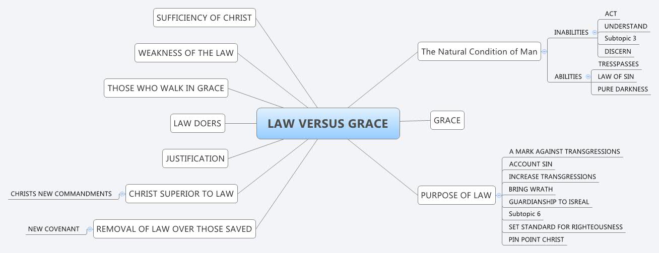 LAW VERSUS GRACE | MGCINI NDLOVU - Xmind
