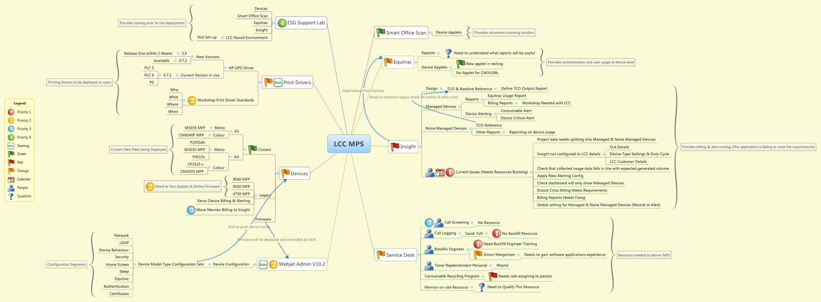 LCC MPS | Neil Broadhead - Xmind