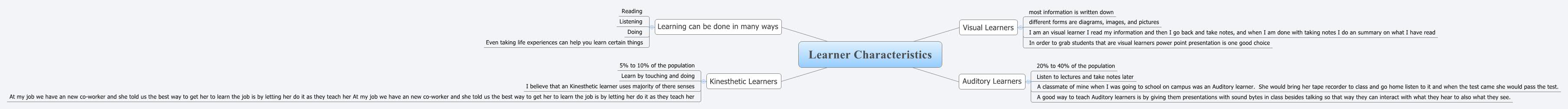 Learner Characteristics | Shell Jenkins - Xmind