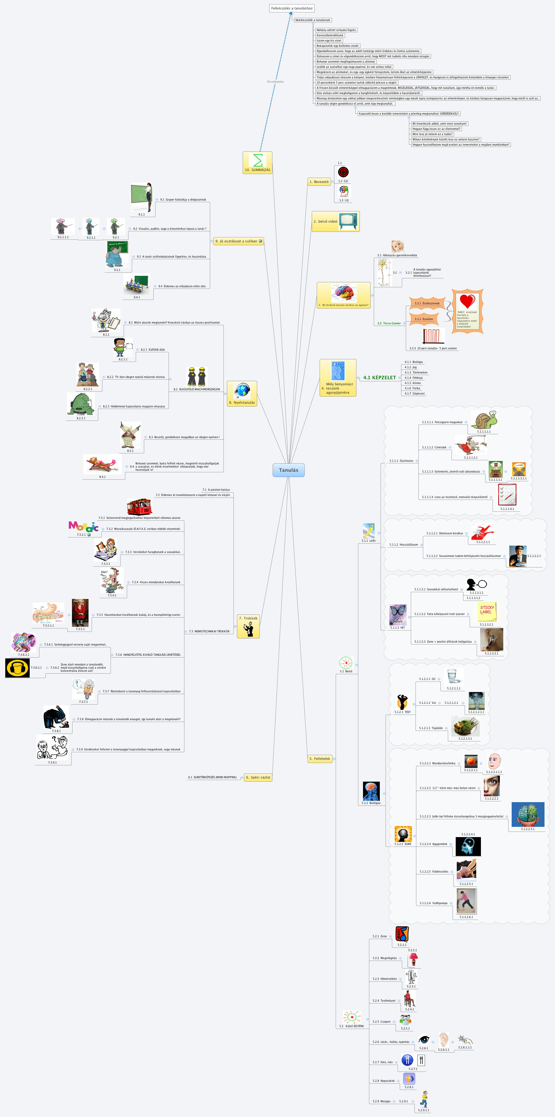 Tanulás - XMind - Mind Mapping Software