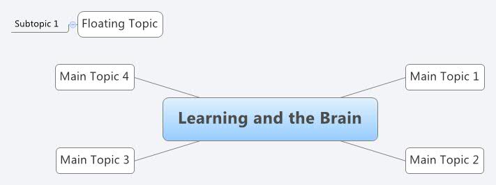 Learning and the Brain - Xmind - Mind Mapping App
