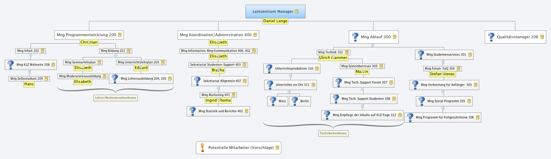 XMind Share - XMind - Mind Mapping Software