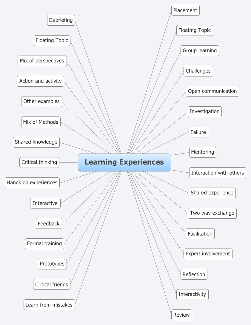 Learning Experiences | theworldisyourz - Xmind