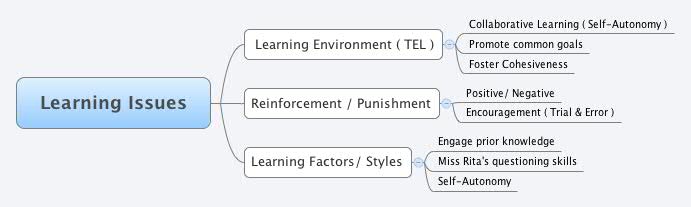 XMind Share - XMind - Mind Mapping Software