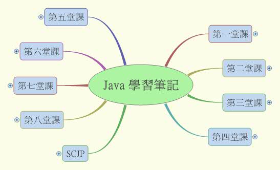 XMind Share - XMind - Mind Mapping Software