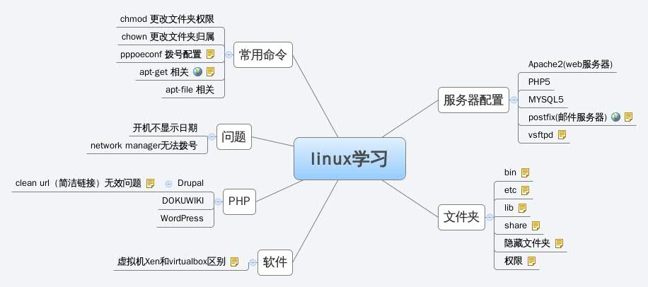 Xmind Share - Xmind - Mind Mapping App
