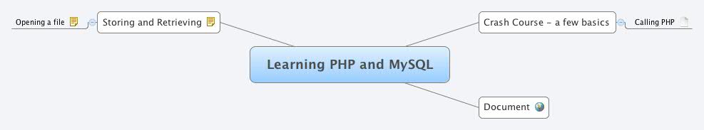 Xmind Share - Xmind - Mind Mapping Software