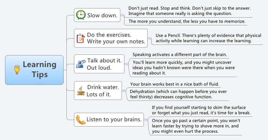 Learning Tips - XMind - Mind Mapping Software