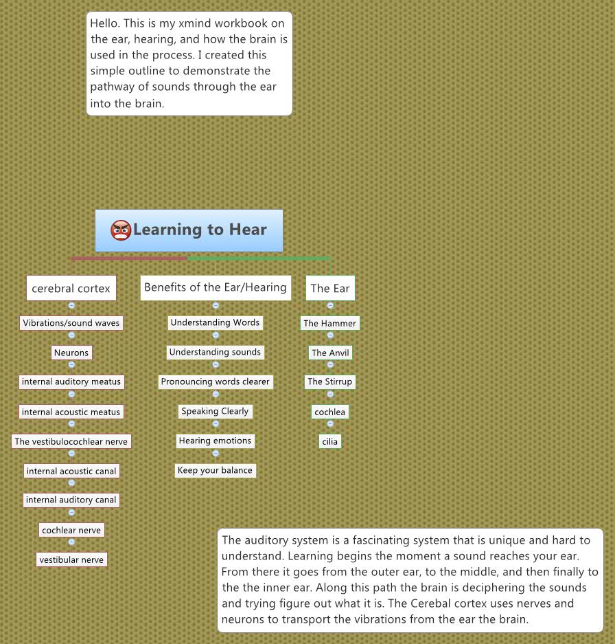 Learning to Hear - XMind - Mind Mapping Software