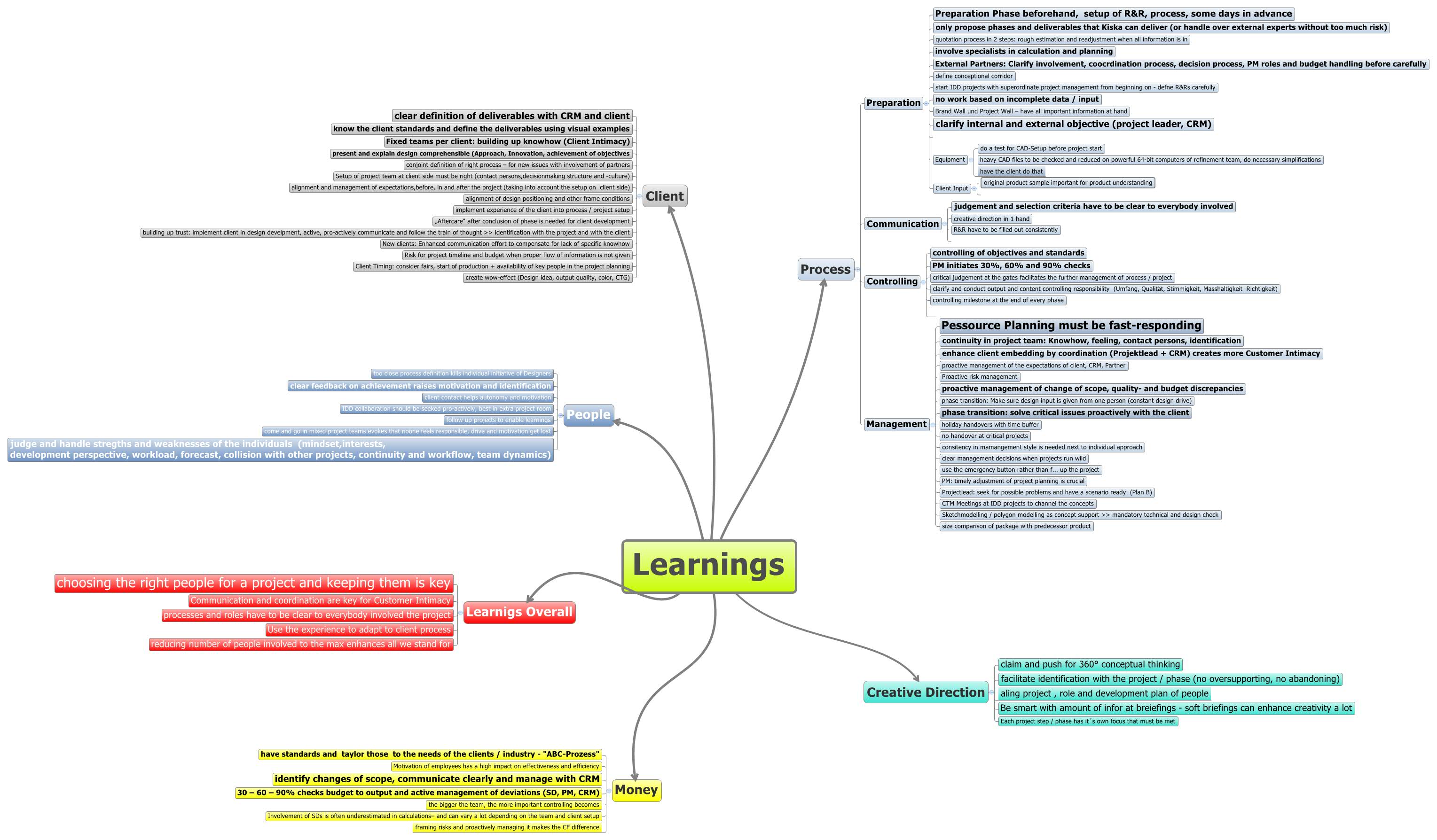 XMind Share - XMind - Mind Mapping Software