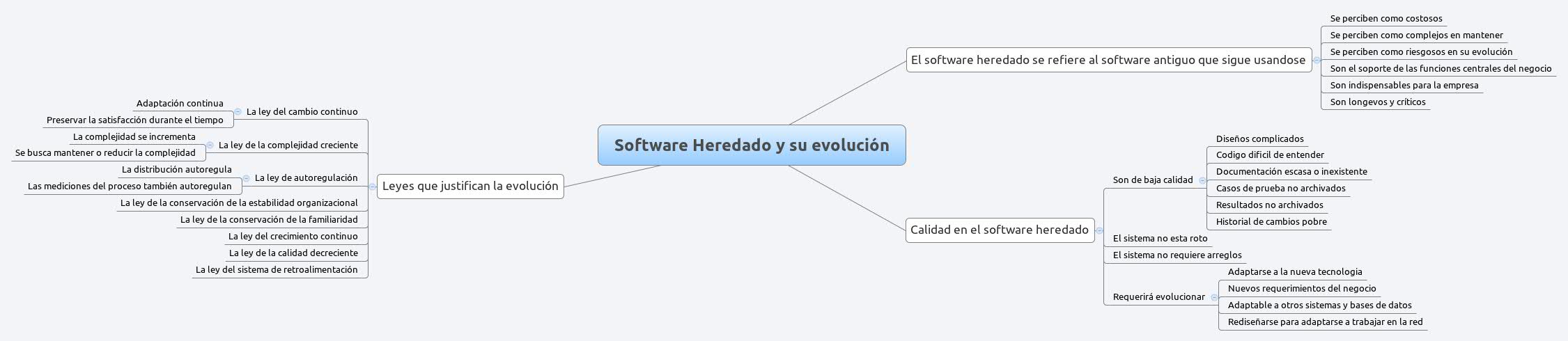 Software Heredado y su evolución | Sergio Infante - Xmind