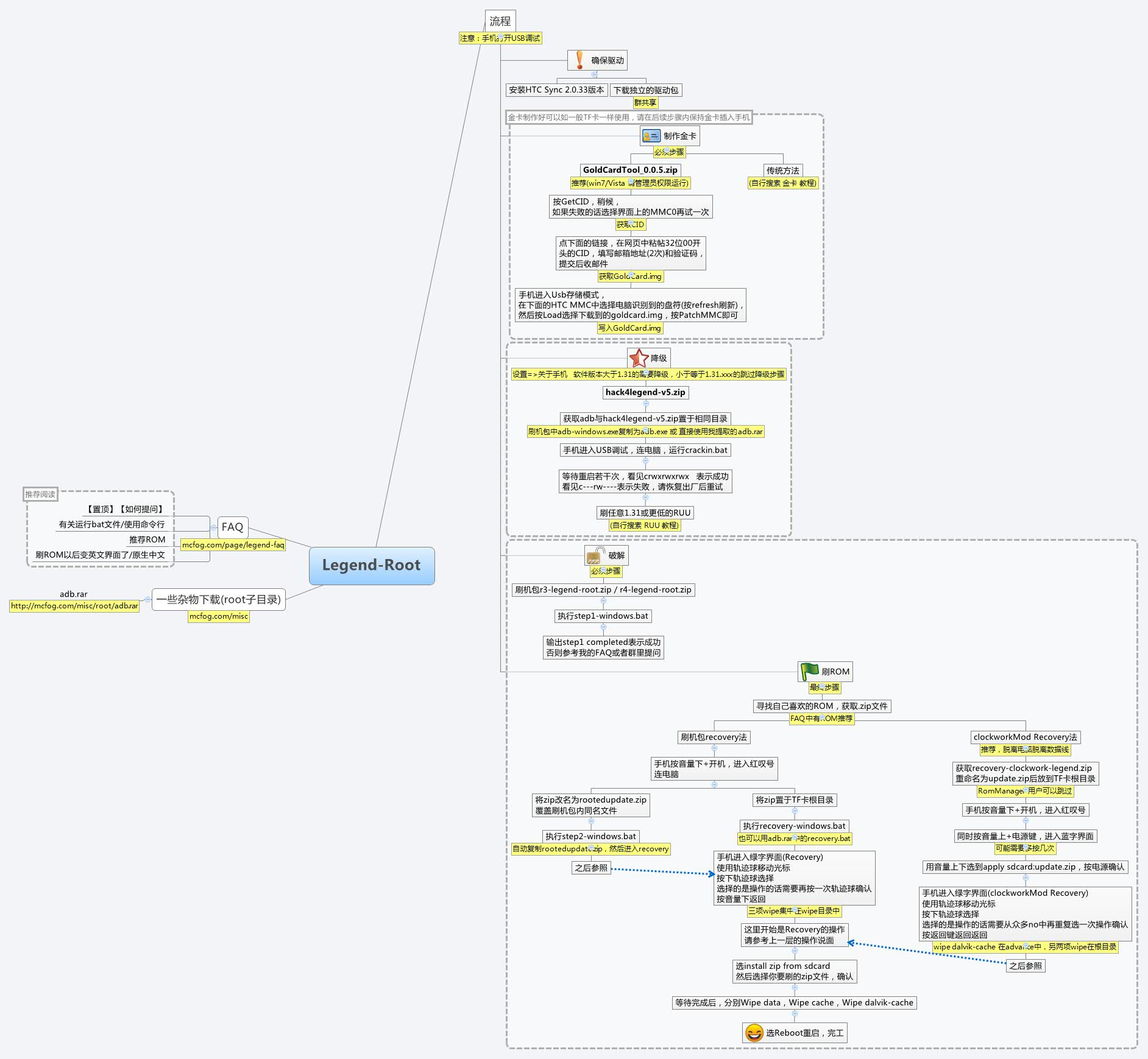 Legend-Root | wxyuan90 - Xmind