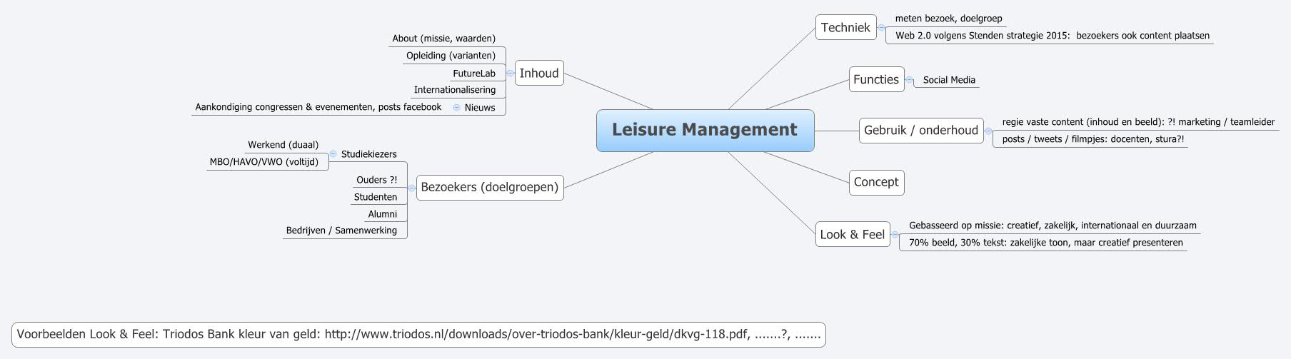 Leisure Management | mijkebos - Xmind