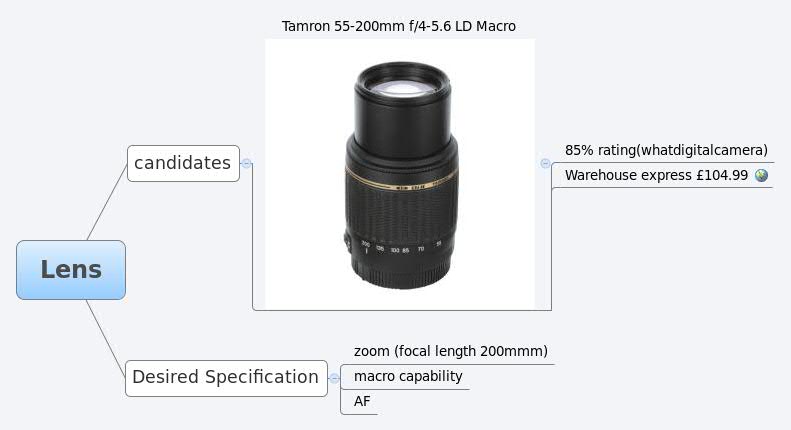 Lens - XMind - Mind Mapping Software