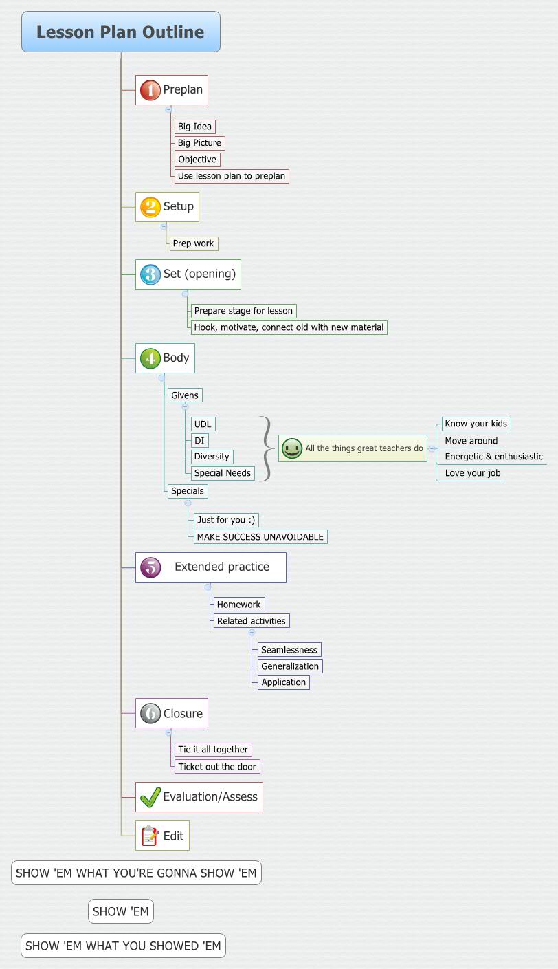 Lesson Plan Outline - XMind - Mind Mapping Software